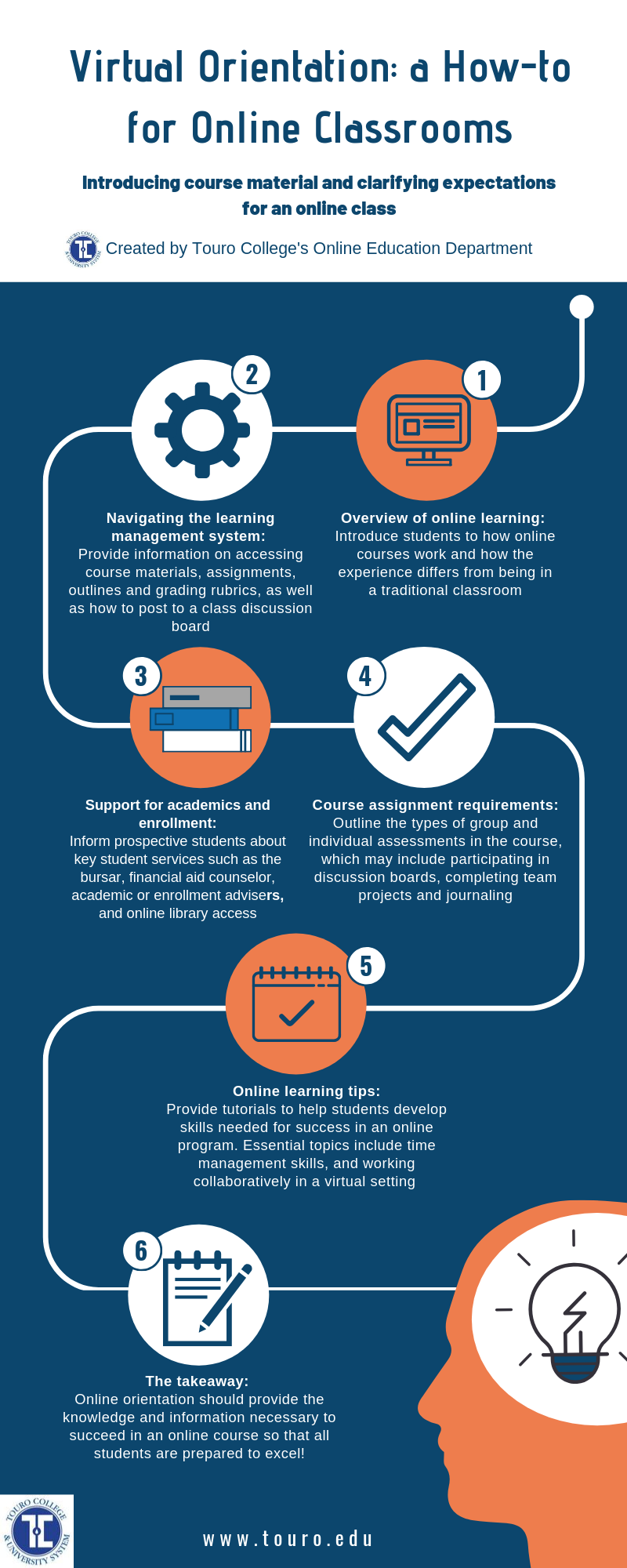 Virtual Orientation A How To For Online Classrooms Infographic